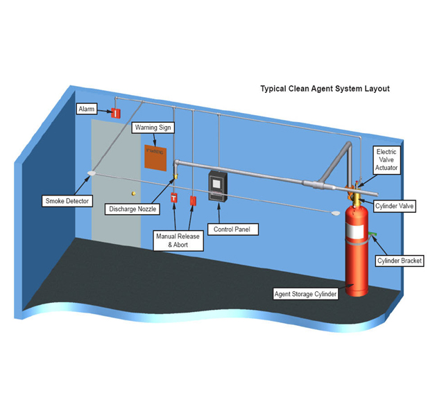 FM 200 Fire Defence Solution And Alarm System – Arharvah Energy Limited